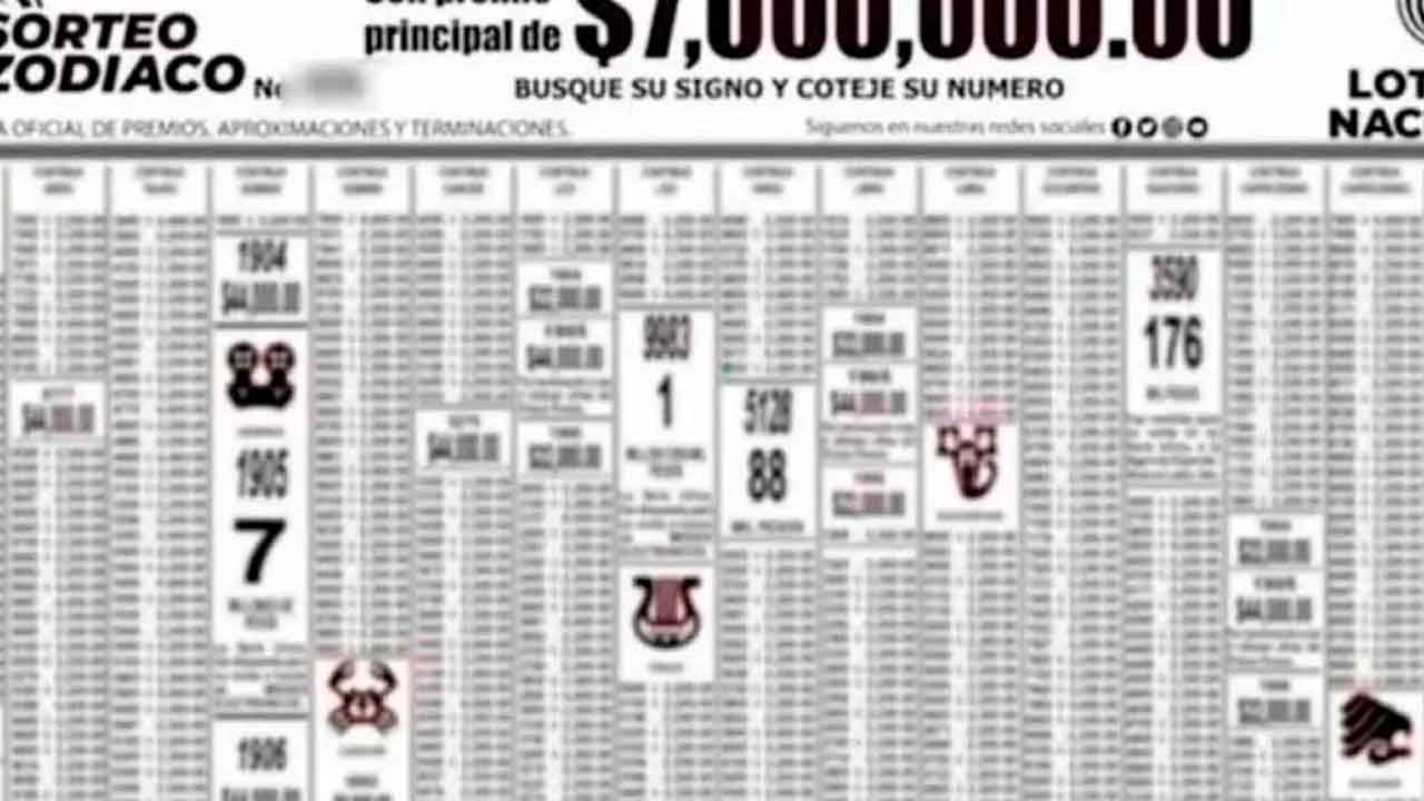 Resultados Sorteo Zodiaco 1613 hoy 14 de mayo 2023: PDF